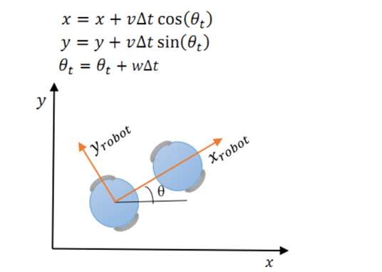 ROS2话题发布实验指导书---odom(C++) | Mobile Robot